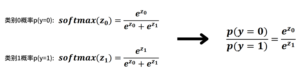 softmax与sigmoid | Nero Blog